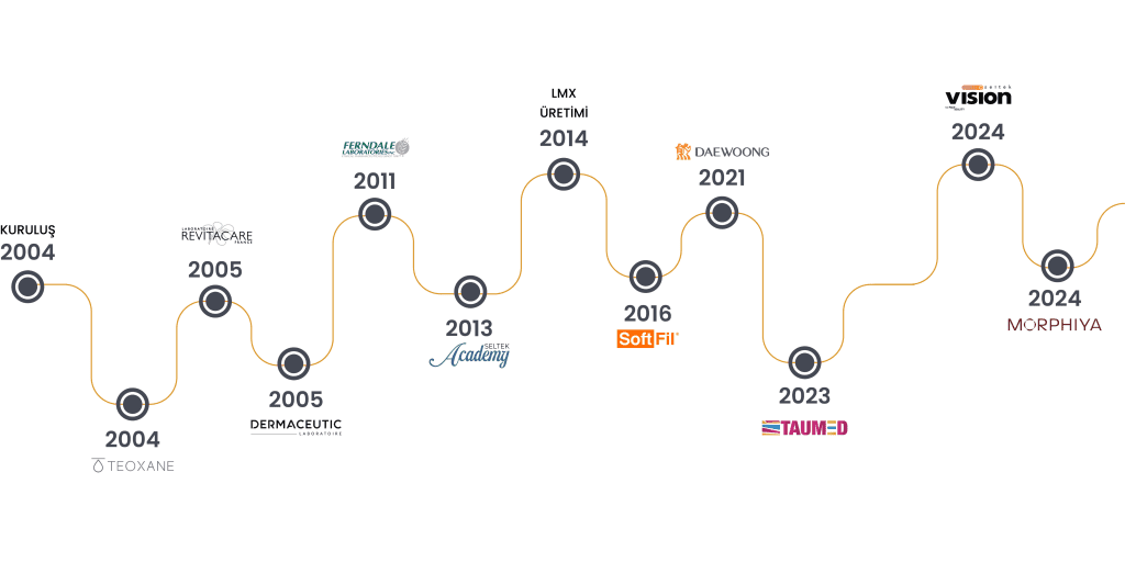Biz Kimiz – Seltek Group